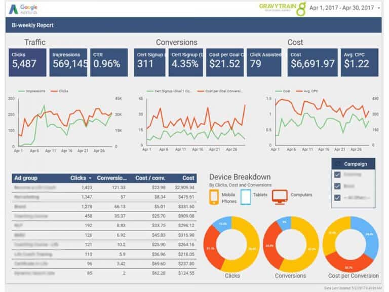 How Could Google Data Studio Benefit My Business? | Gravytrain